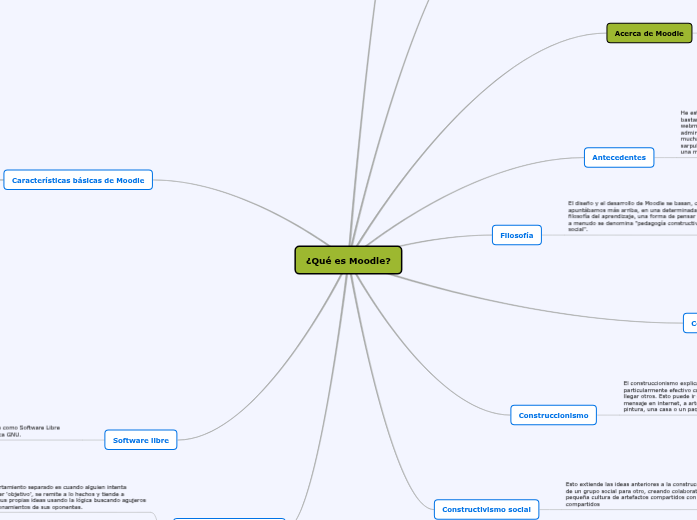 Qué es Moodle - Mind Map